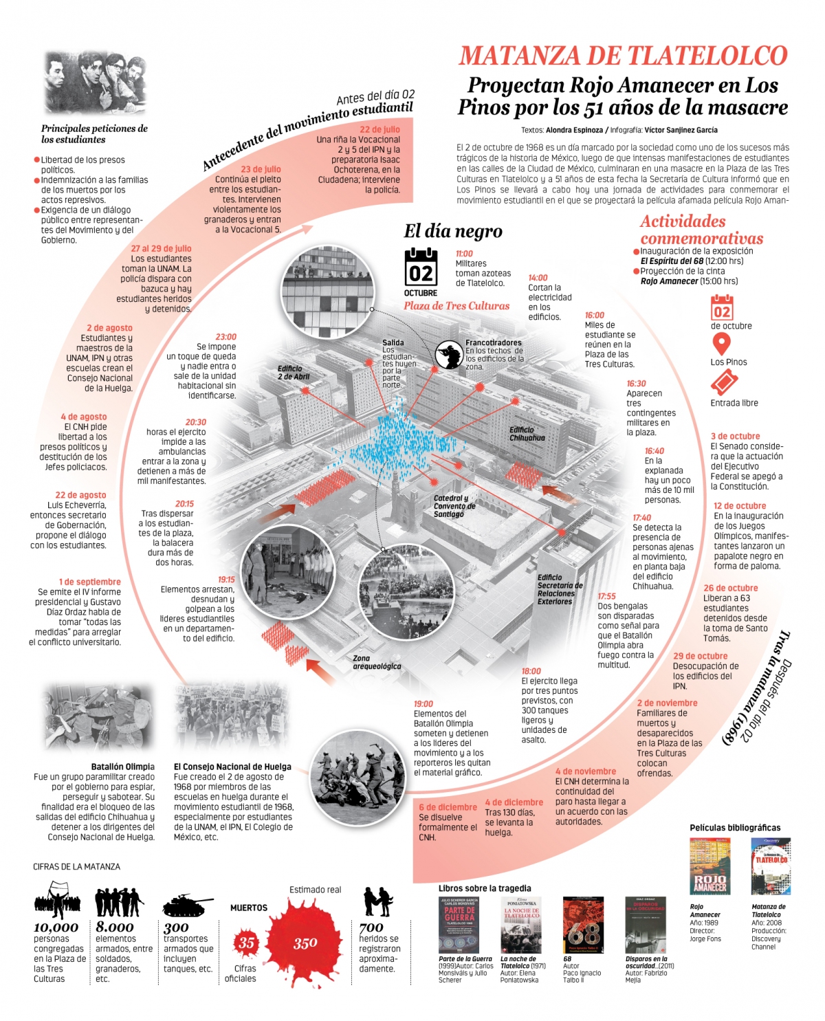 Infografías - Matanza de Tlatelolco Proyectan Rojo Amanecer en los ...