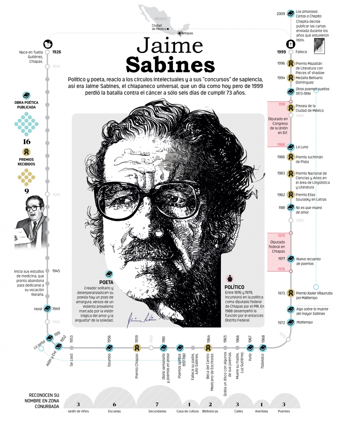 Infografías - Jaime Sabines - ContraRéplica - Periodismo de investigación