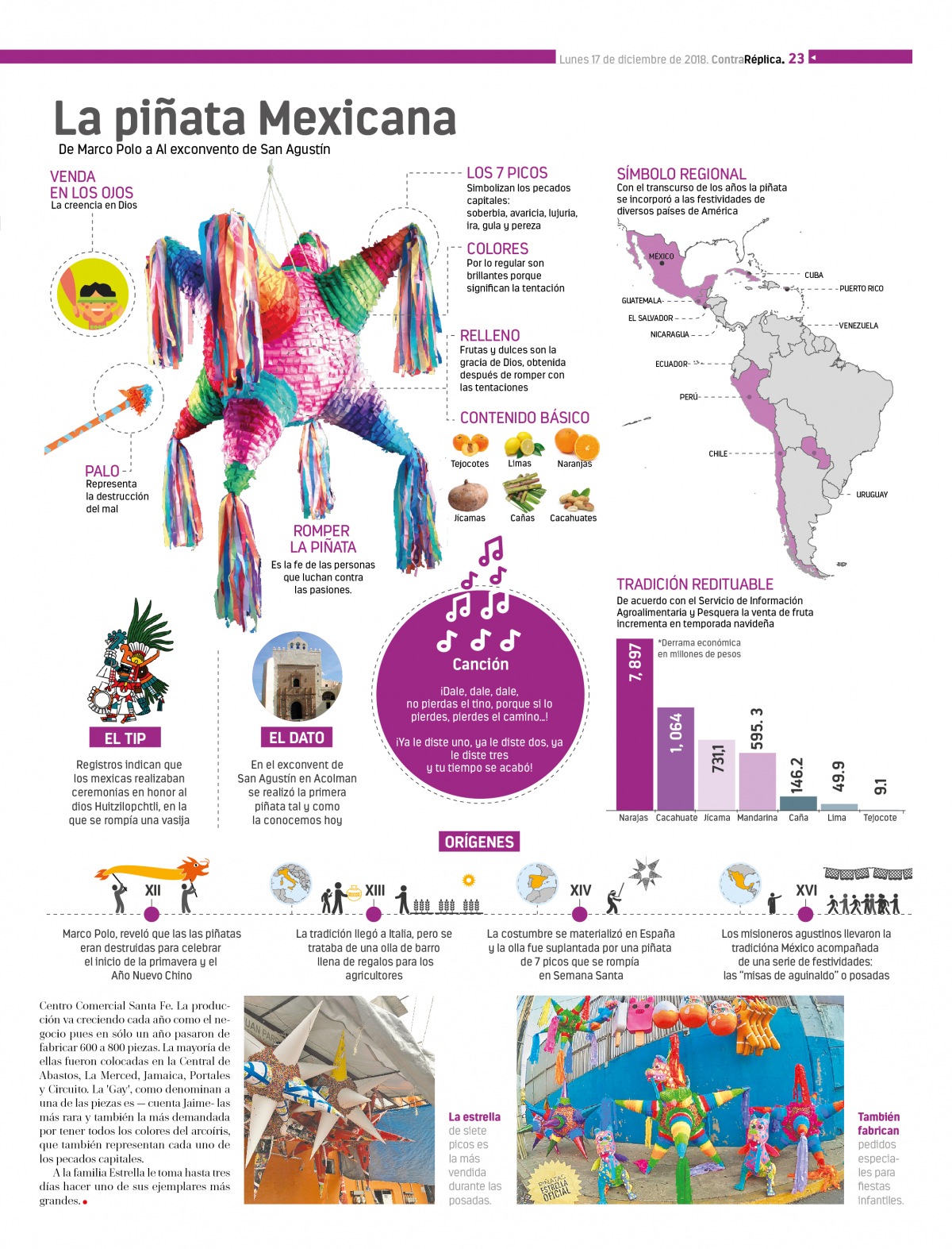 Infografías - La piñata Mexicana - ContraRéplica - Periodismo de ...