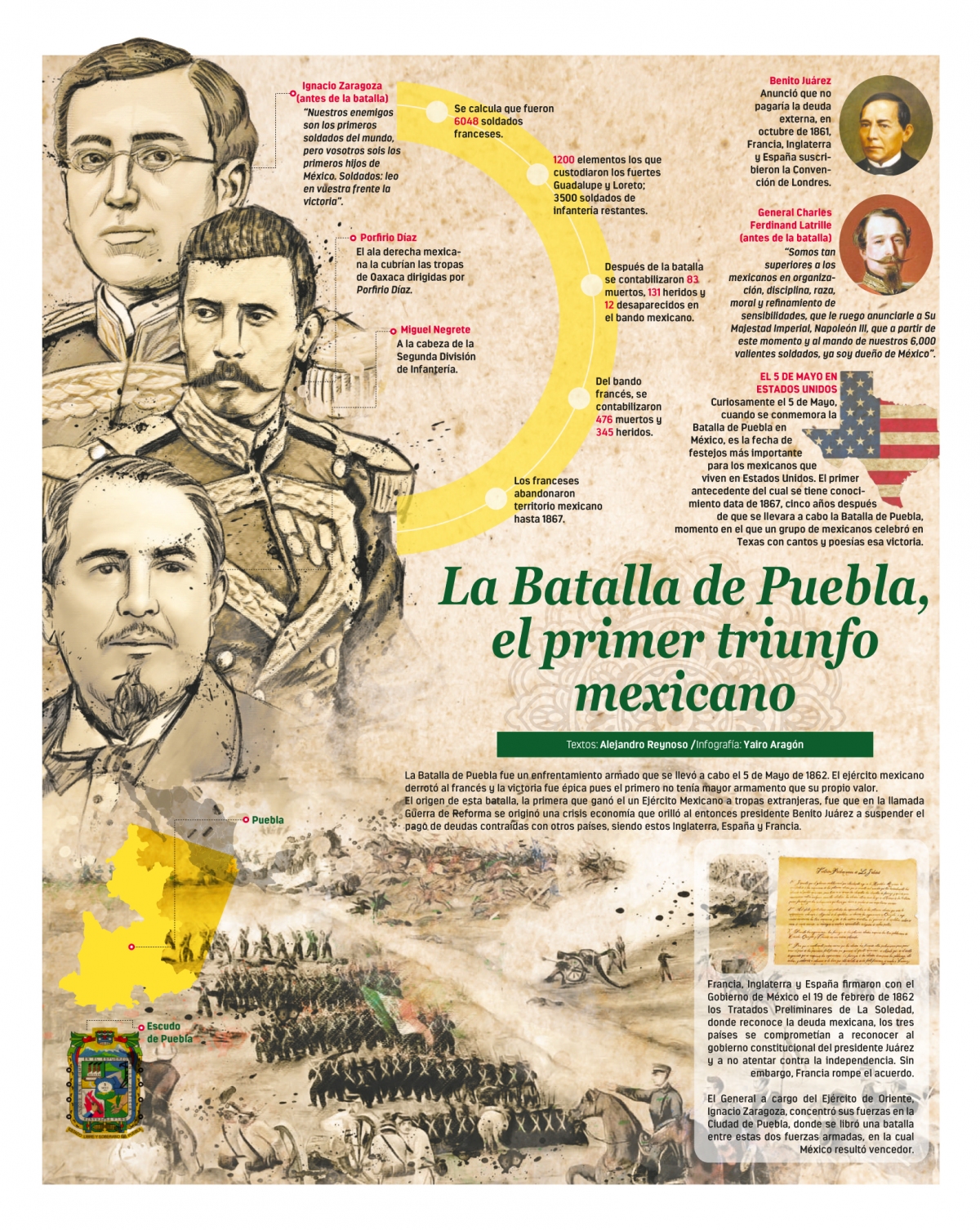 Infografías - 5 de mayo - ContraRéplica - Periodismo de investigación