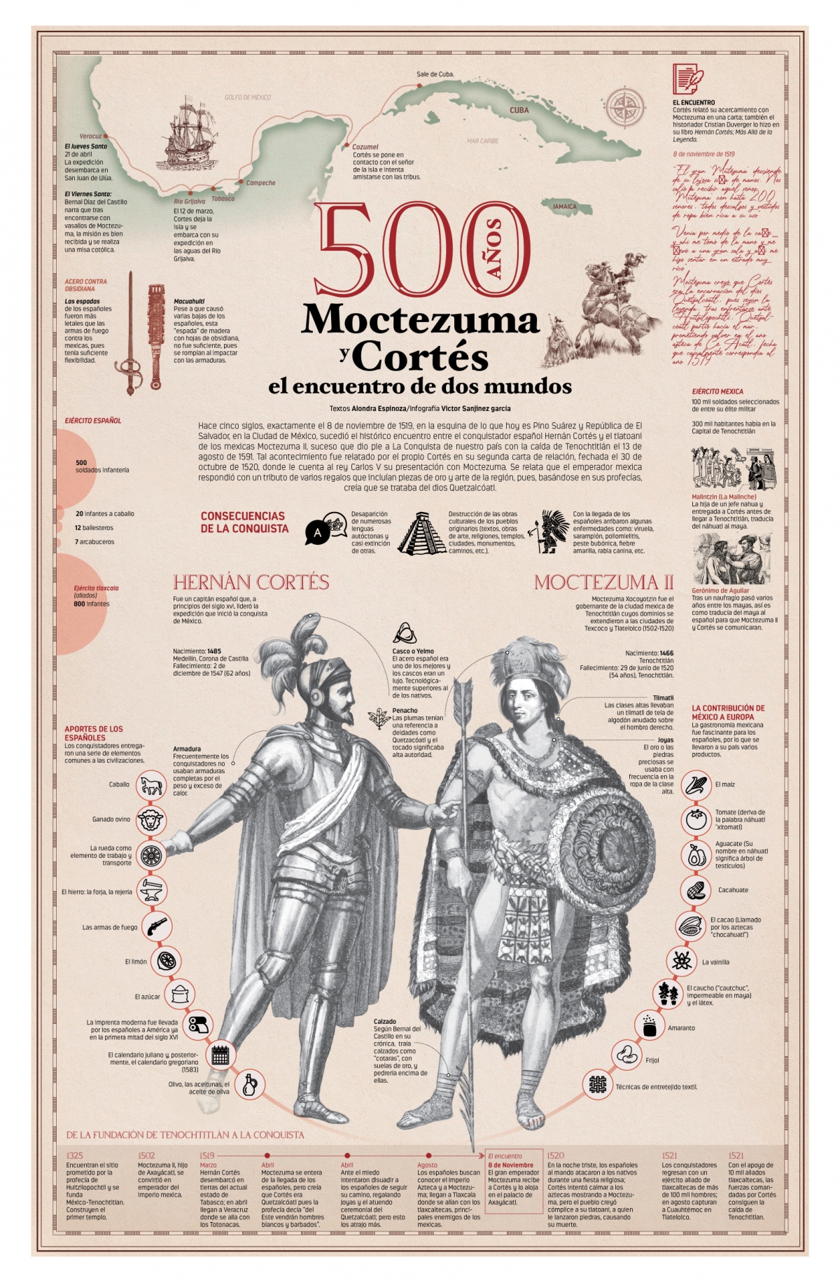 Infografías - Moctezuma y Cortés, el encuentro de dos mundos ...