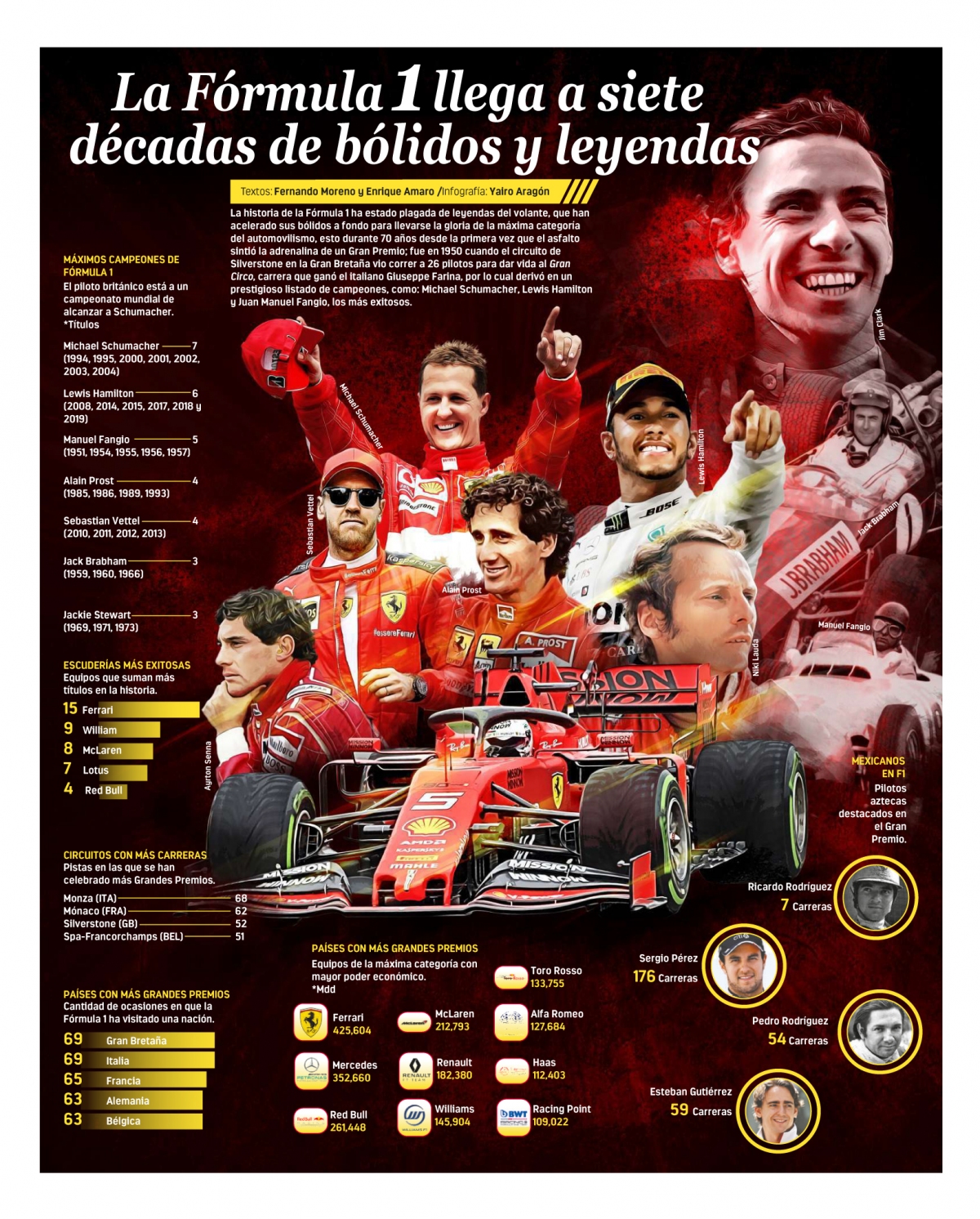 Infografías - Fórmula 1 - ContraRéplica - Periodismo de investigación